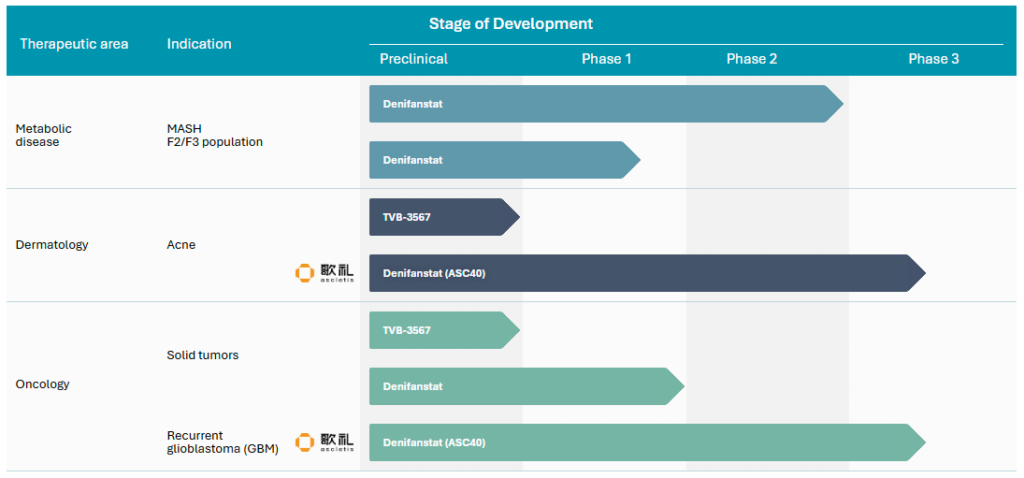 Home - Sagimet Biosciences